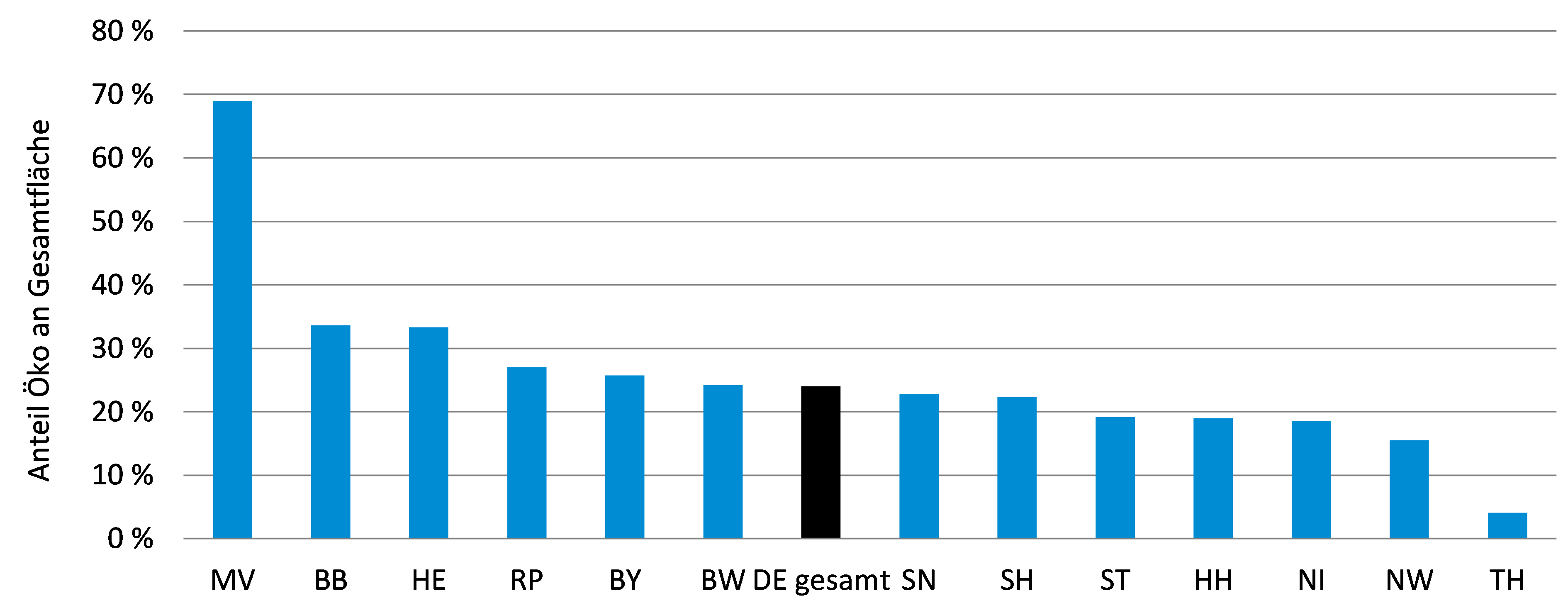 en: Trends in German fruit and vegetable cultivation